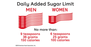 The difference between natural and added sugars – Welia Health
